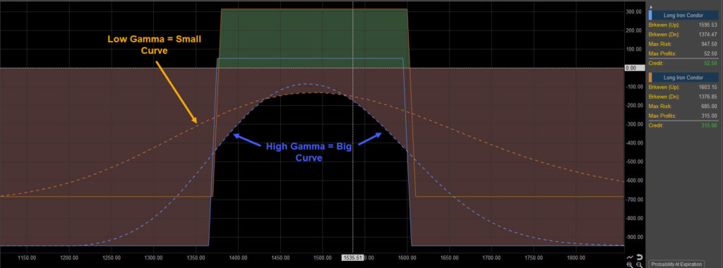 Options Theory: Gamma Risk | Tackle Trading