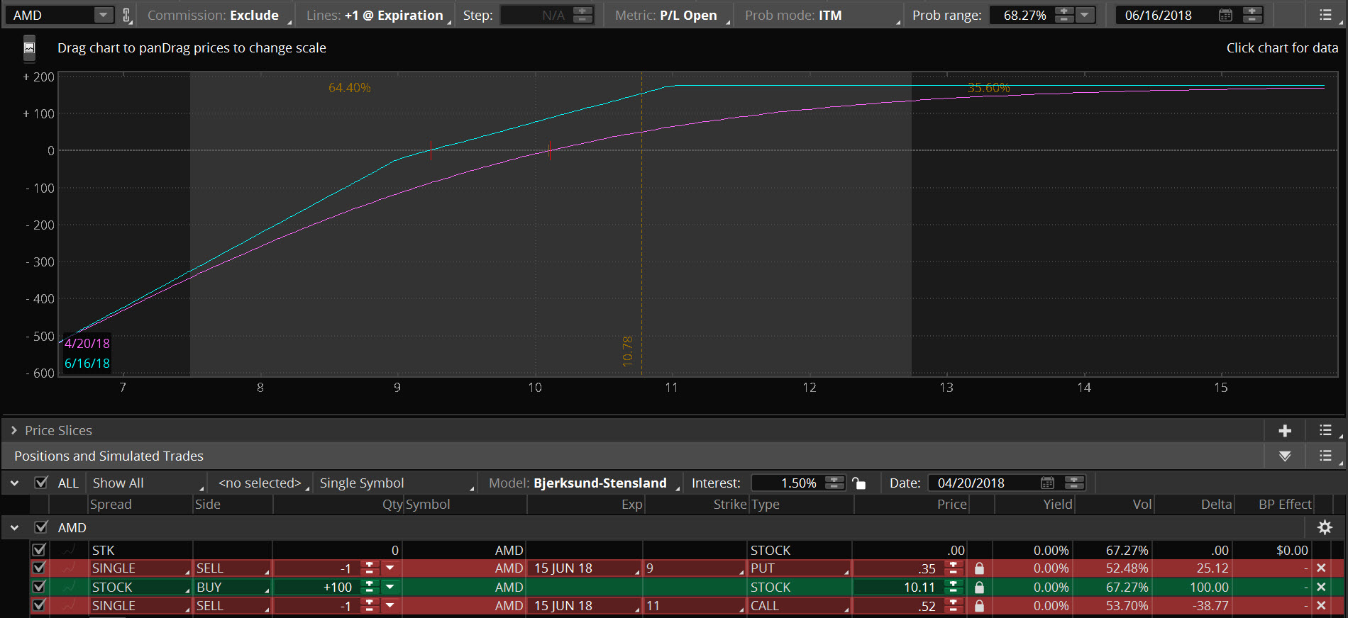Options Theory: The Covered Strangle | Tackle Trading