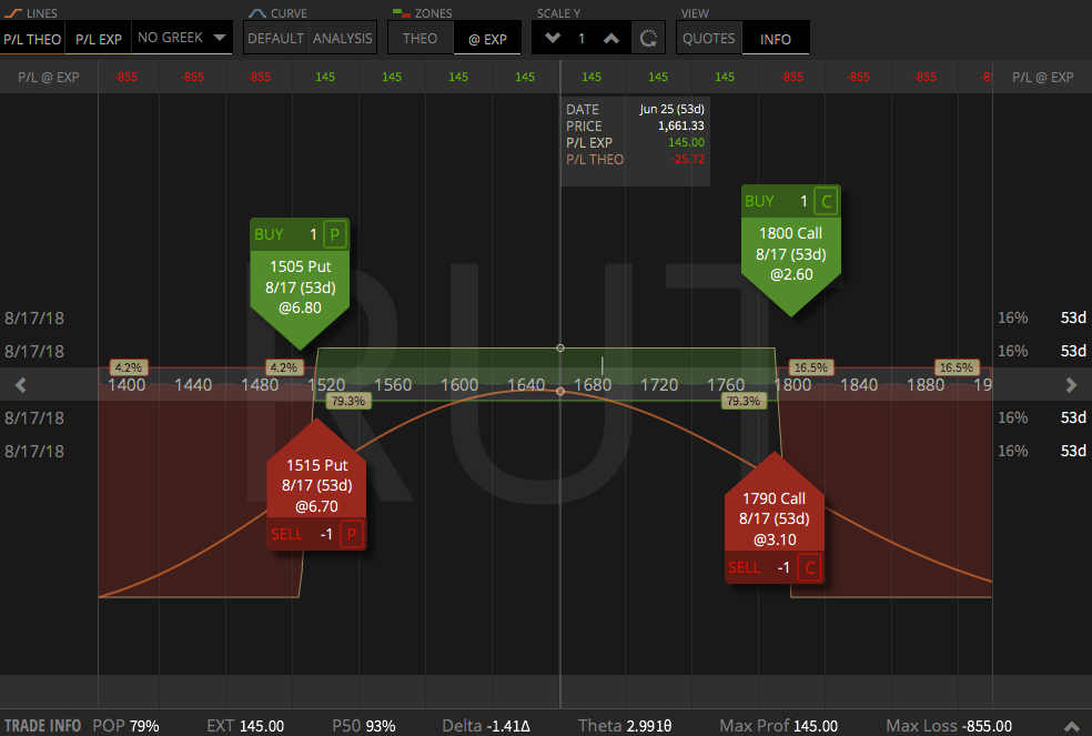 Tackle Today: I've failed over and over and over again | Tackle Trading