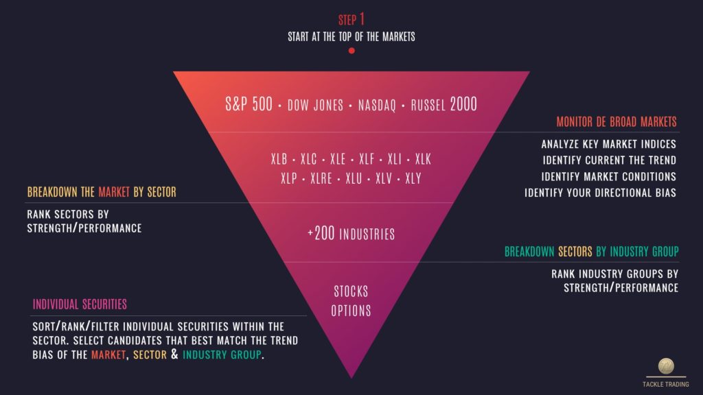 Tackle Today: The Trading Pyramid🔻 | Tackle Trading