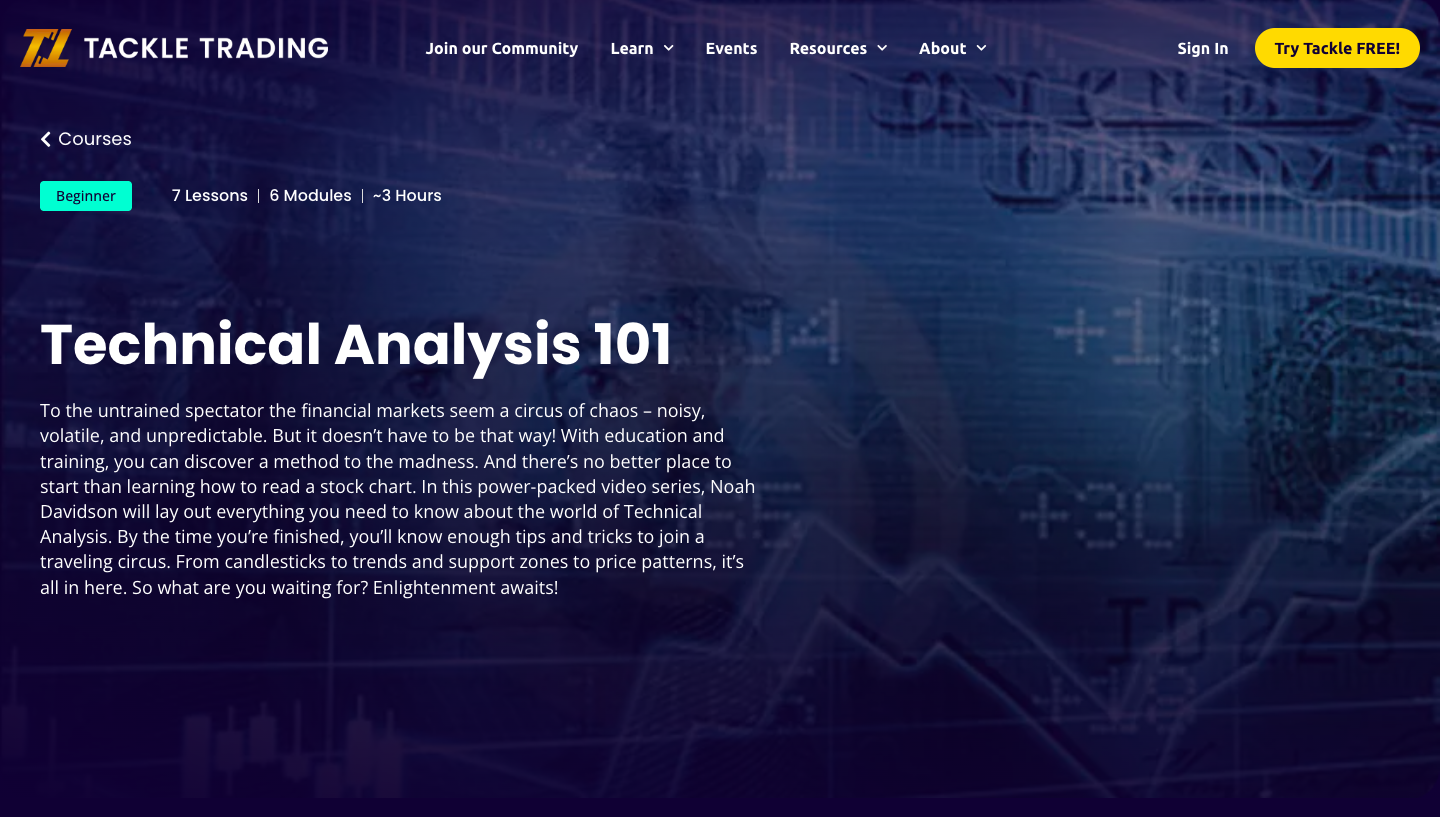 Technical Analysis 101 | Tackle Trading: The #1 rated trading education ...